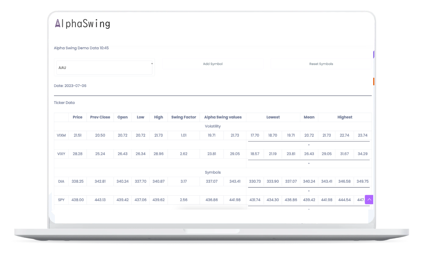 AlphaSwing – Analytics for trade education and trade selection